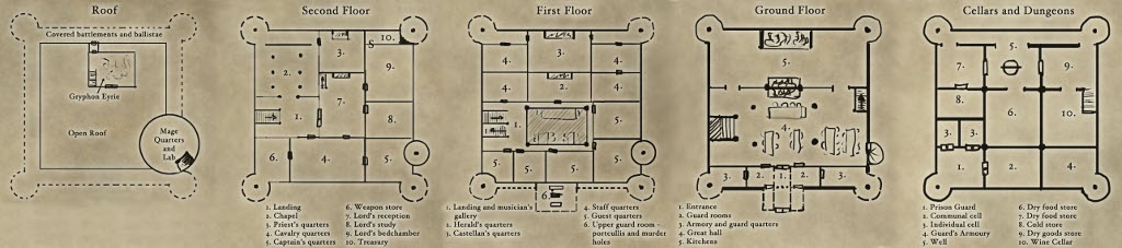 Profantasy's Map-Making Journal » Blog Archive » A Rough Guide to ...