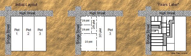 Profantasy's Map-Making Journal » Blog Archive » Mapping Cities Part 3 ...